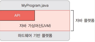 📝 웹서비스 프로그래밍 중간고사 정리 | 공부방